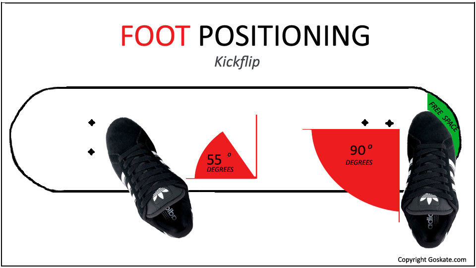 Foot positions : r/NewSkaters